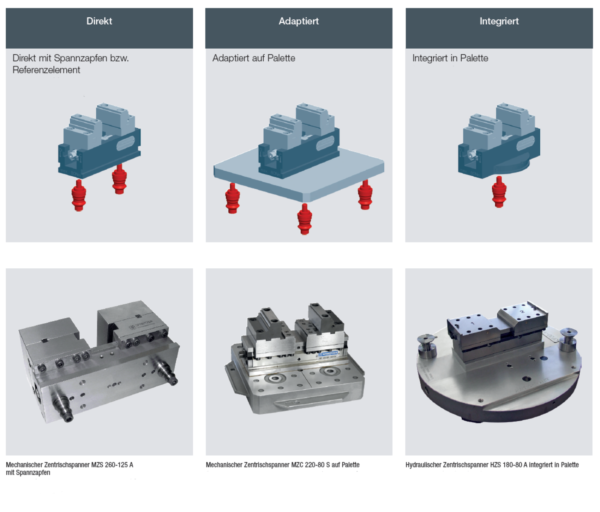 Spannlösungen für Automationssysteme - Automationsspanner von SPREITZER