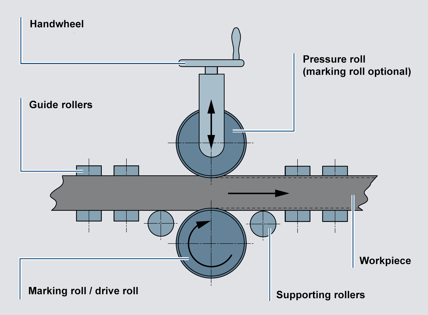 Bar-marking-machine, engraving machine - SPREITZER – Zentrierspanner ...